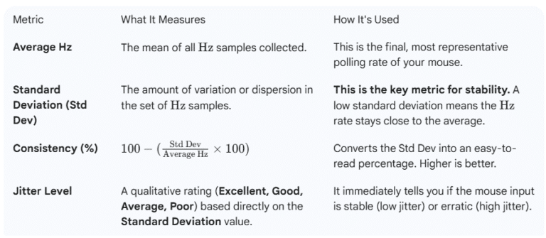 Polling Rate Checker – Free Online Mouse Hz Test Tool